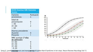 Sindrome de guillain barre | PPTX