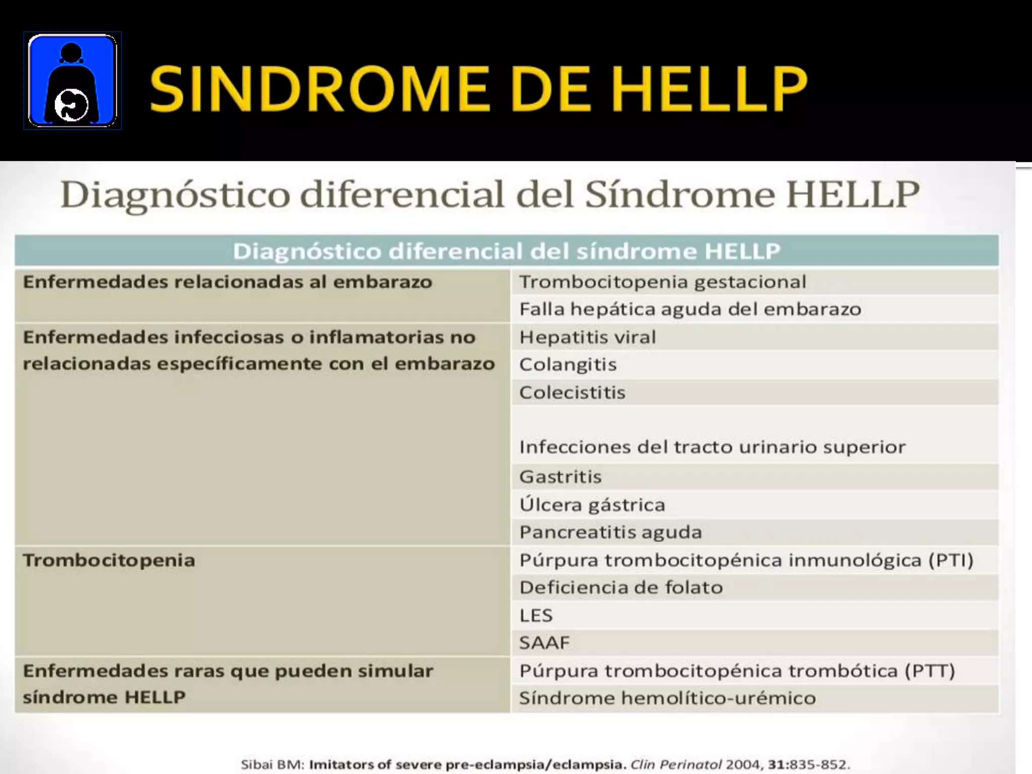 Sindrome de hellp | PPTX | Blood Disorders | Diseases and Conditions