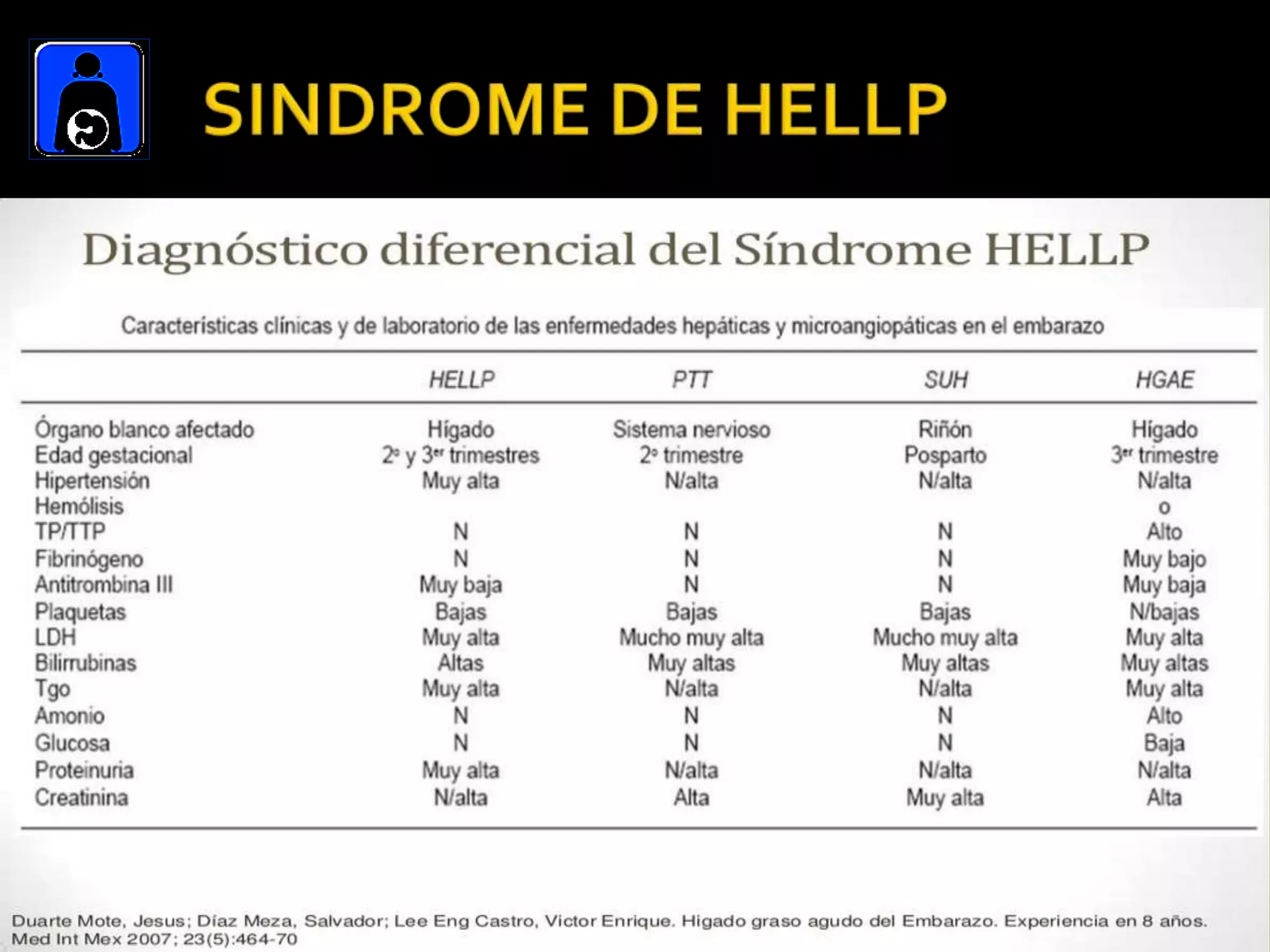 Sindrome de hellp | PPTX | Blood Disorders | Diseases and Conditions
