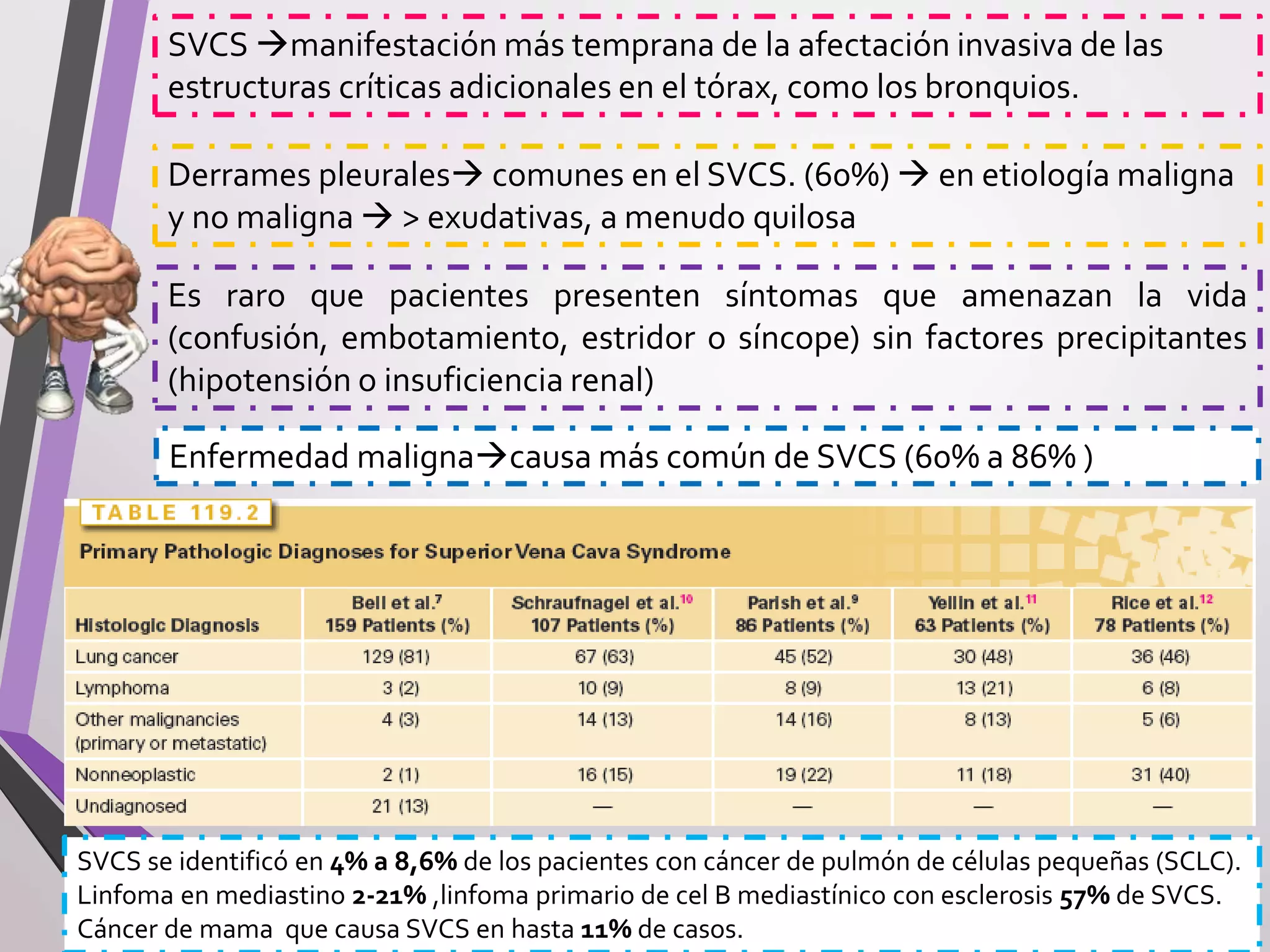 Sindrome de la vena cava superior | PPTX