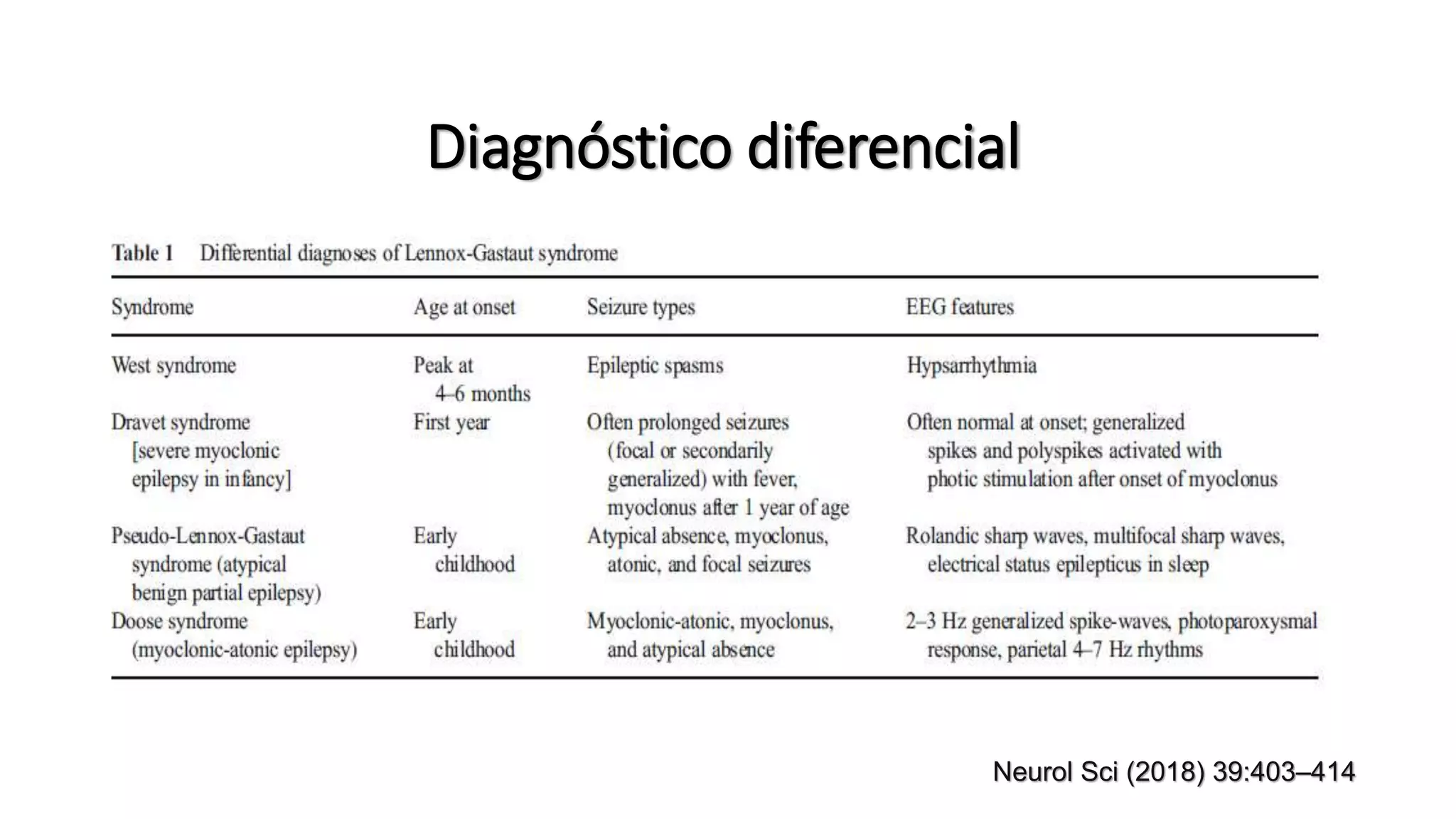 Sindrome de lennox gastaut completo | PPT