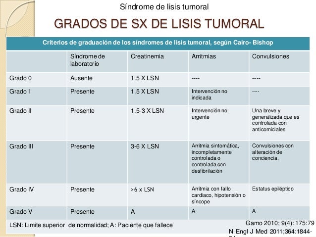 Sindrome de lisis tumoral