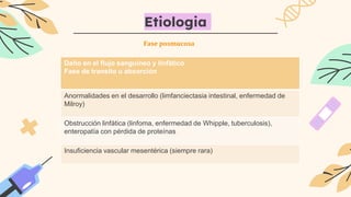 Sindrome de mala absorcion.pptx