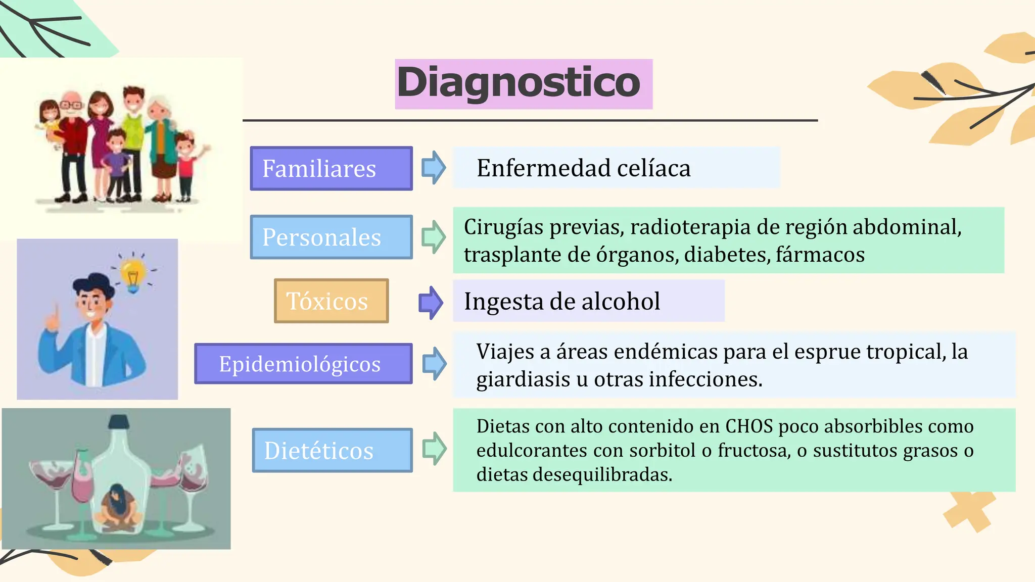 SINDROME DE MALA ABSORCION .pptx