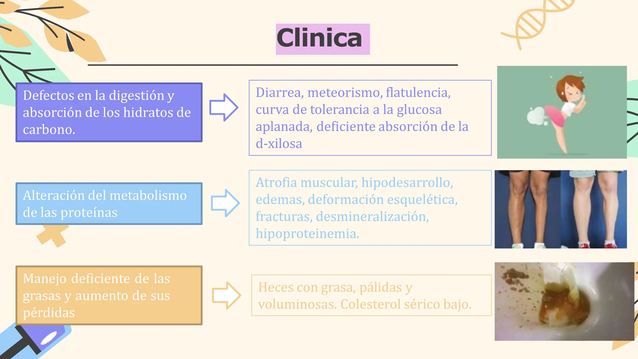SINDROME DE MALA ABSORCION .pptx