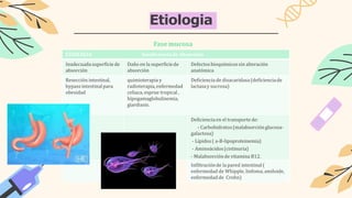 SINDROME DE MALA ABSORCION .pptx