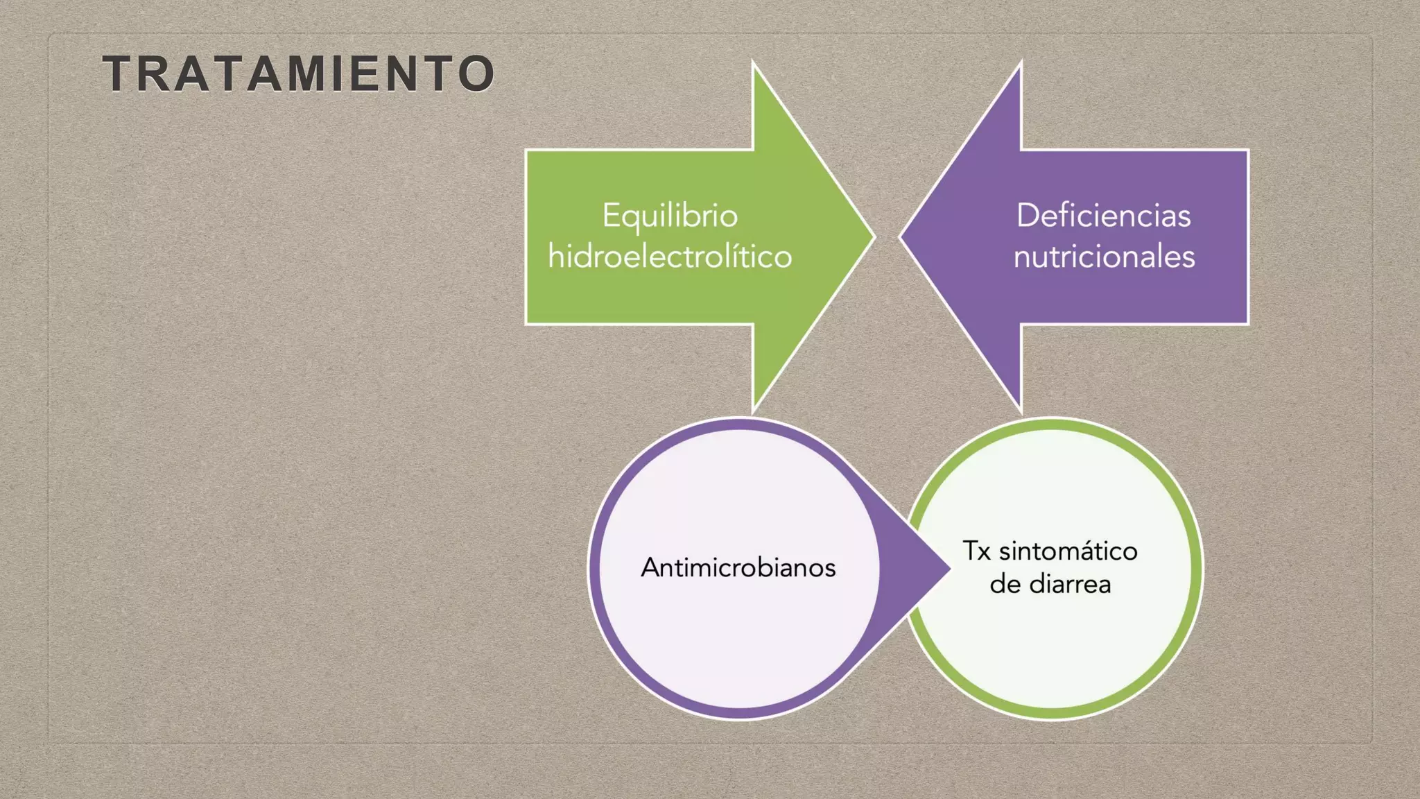 Sindrome de mala absorcion intestinal | PPT | Descarga Gratuita