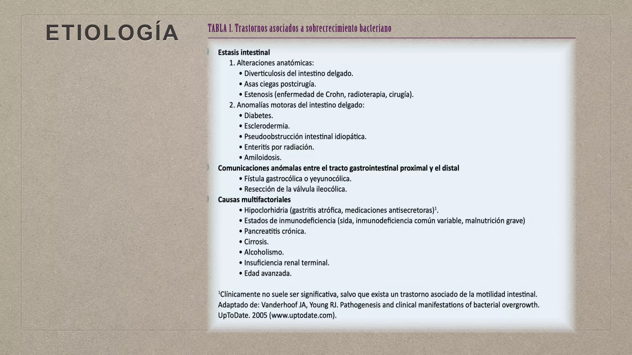 Sindrome de mala absorcion intestinal | PPT | Descarga Gratuita