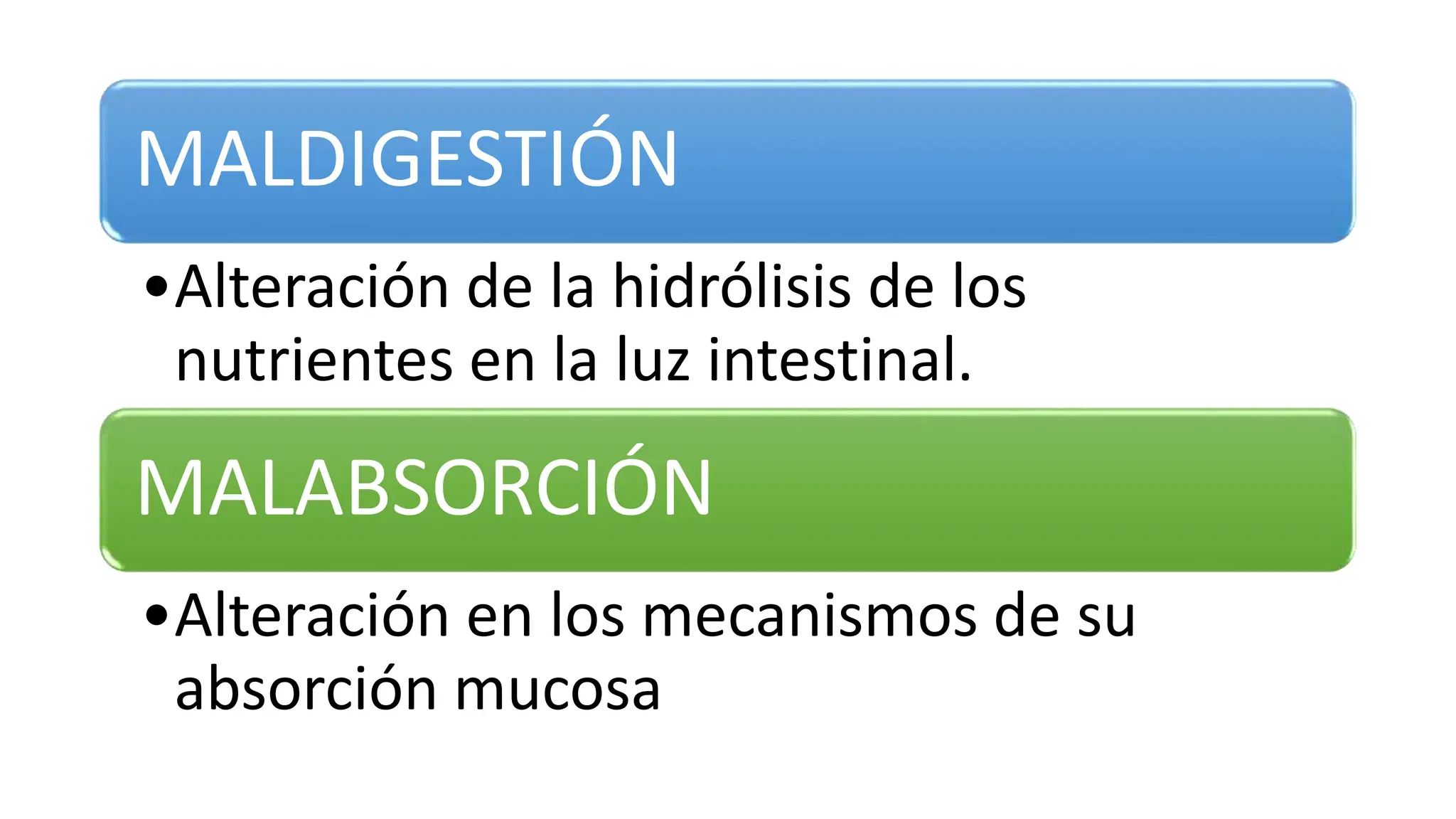 SINDROME DE MALABSORCIÓN............... | PPTX