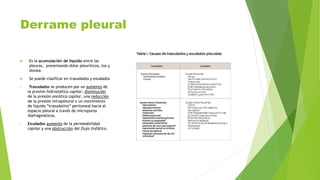 SINDROME DE OCUPACION PLEURAL.pptx