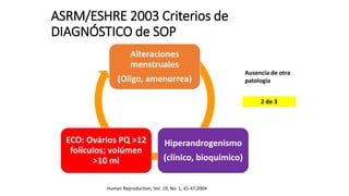 Síndrome de Ovario Poliquístico (SOP).pptx