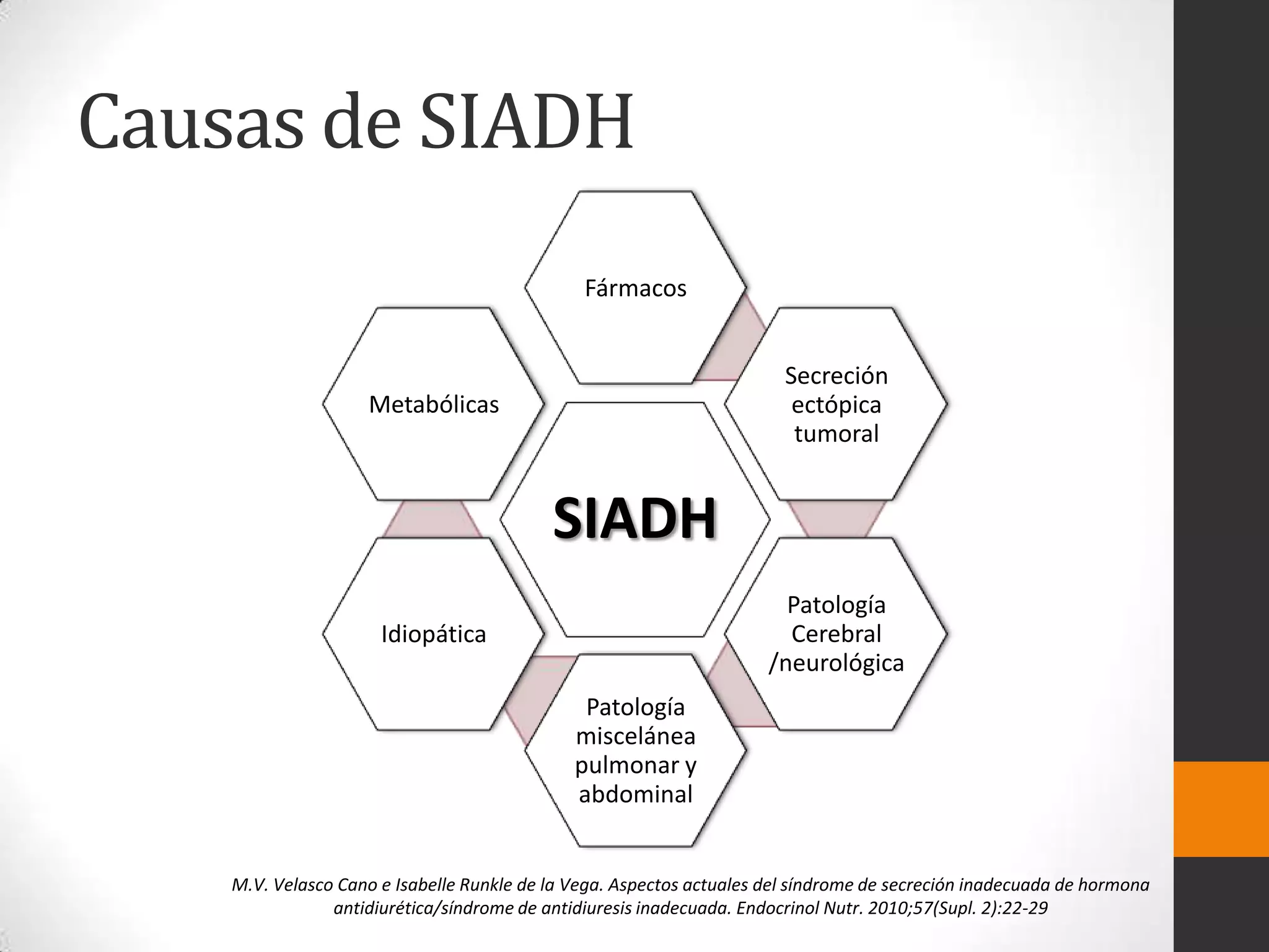 Sindrome de secrecion inadecuada de la hormona antiduretica | PPTX ...