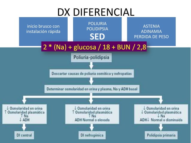 Síndrome de SIHAD (Síndrome de Insuficiencia de Secreción de Hormona ...