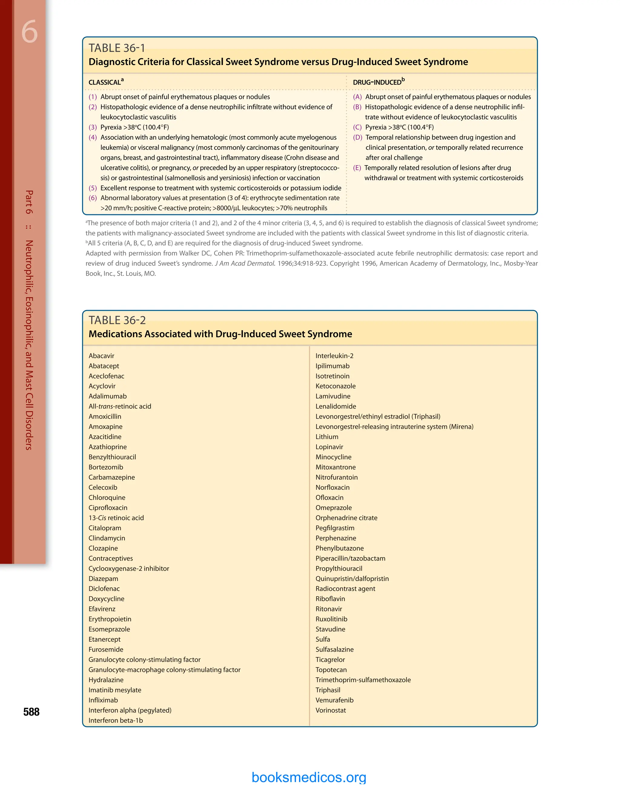 Dermatosis neutrofilicas variante síndrome sweet | PDF