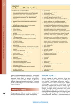 Dermatosis neutrofilicas variante síndrome sweet | PDF