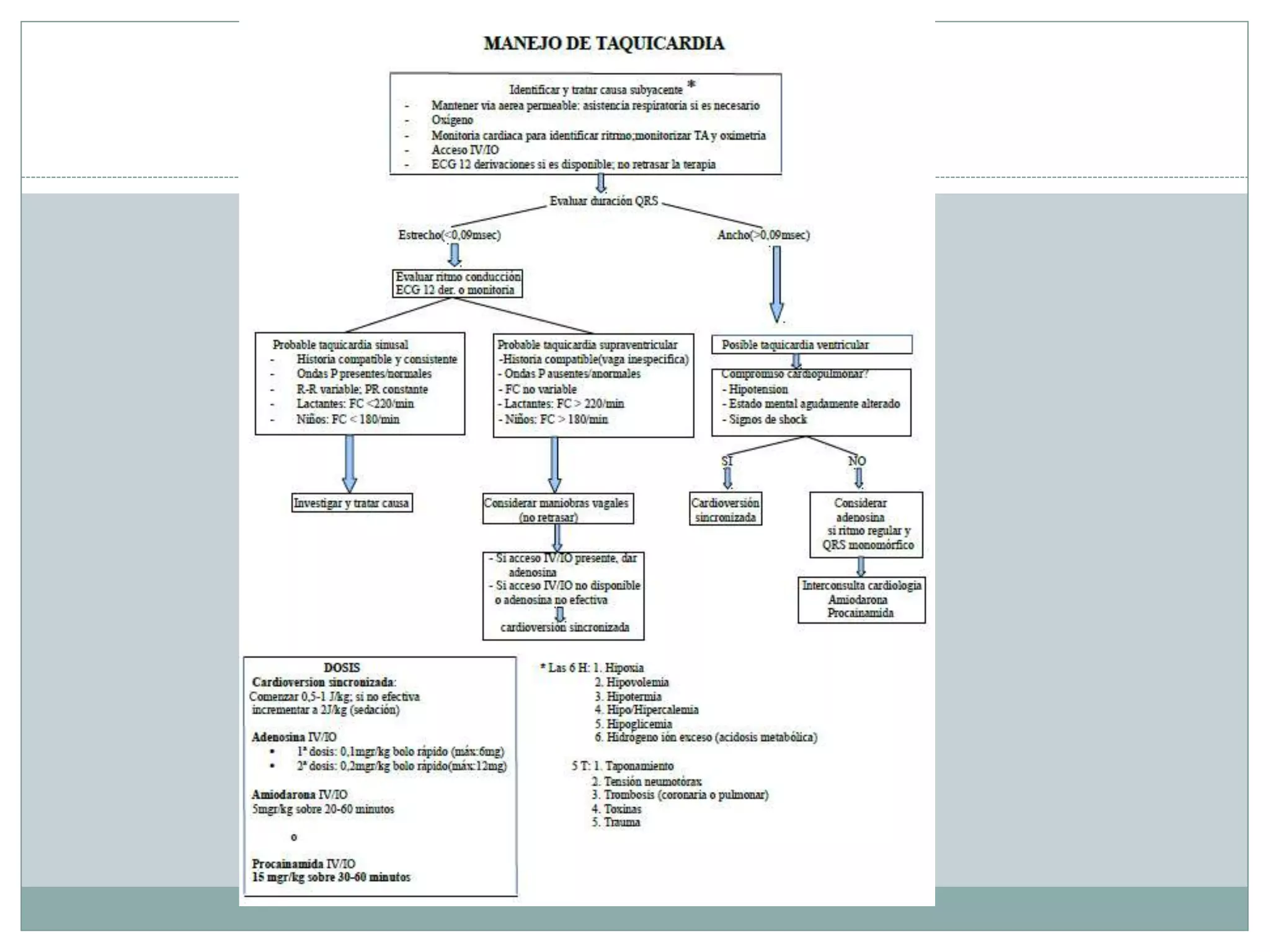 Sindrome de wolff parkinson-white & sindrome del seno enfermo | PPTX ...