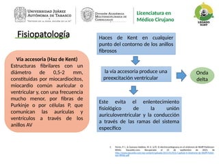 sindrome de Wolff parkinson white. .pptx