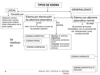 Sindrome edematoso | PPTX