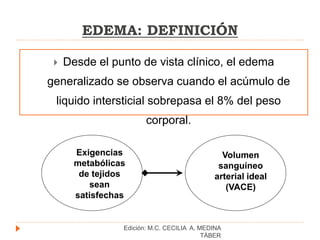 Sindrome edematoso | PPTX