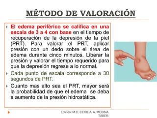 Sindrome edematoso | PPTX