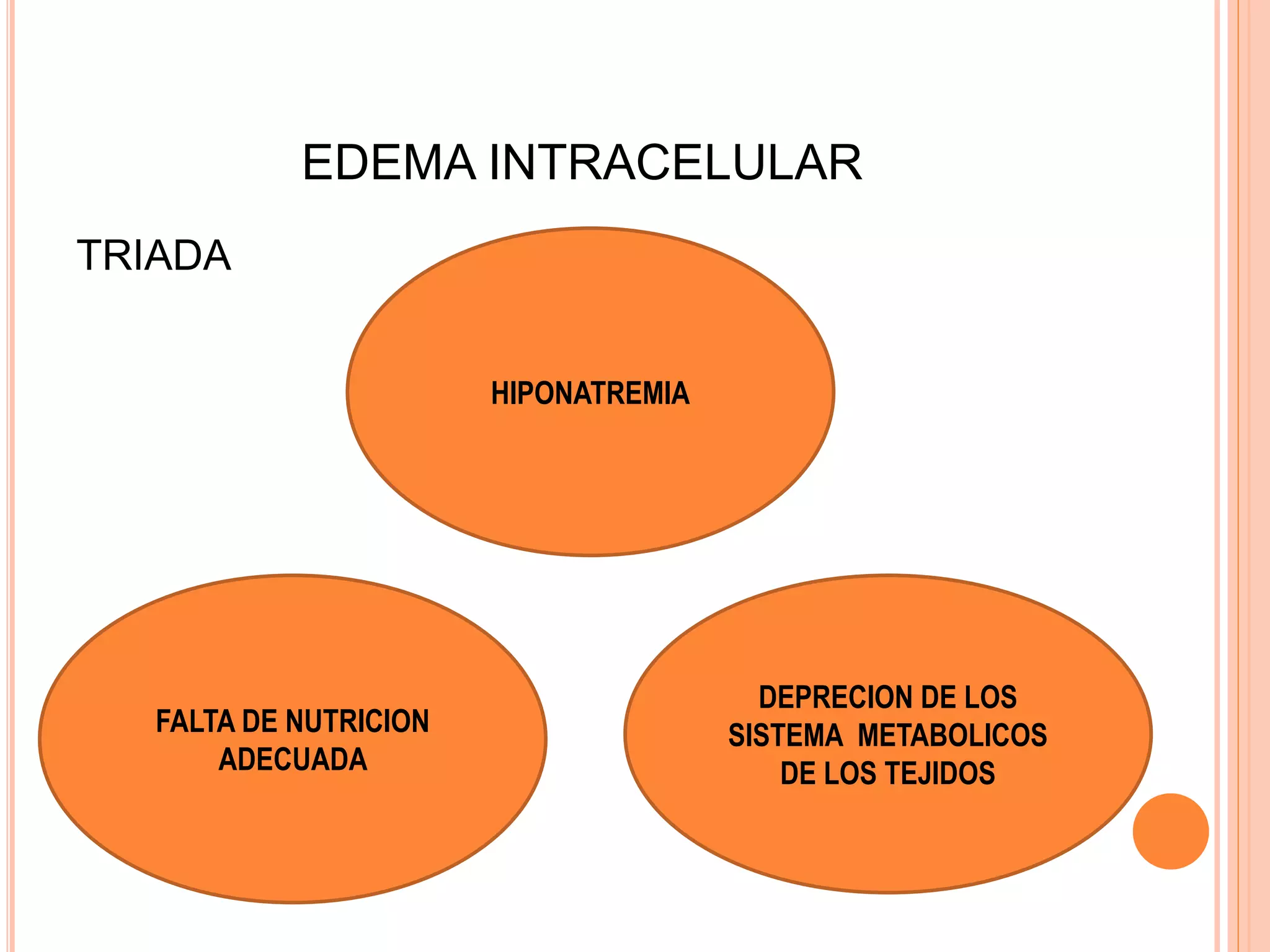 Sindrome Edematoso | PPTX