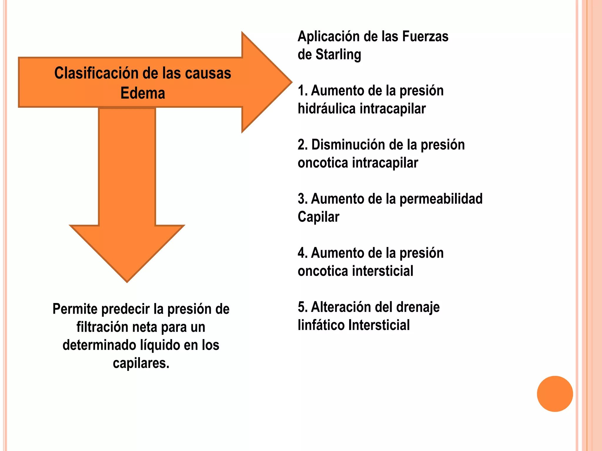 Sindrome Edematoso | PPTX