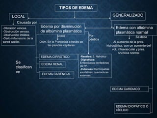 Sx edematoso Sx edematoso síndrome edematoso emsindrome e | PPTX