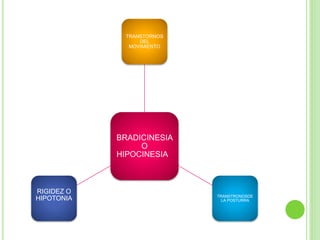 Sindrome extrapiramidal | PPT