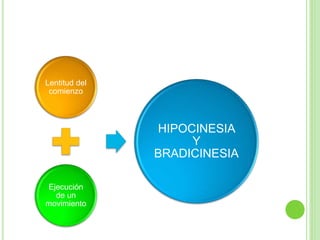Sindrome extrapiramidal | PPT