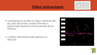fisiopatología de la fiebre | PPTX