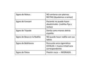 SINDROME MENINGEO RODRIGO QUIROZ.pptx
