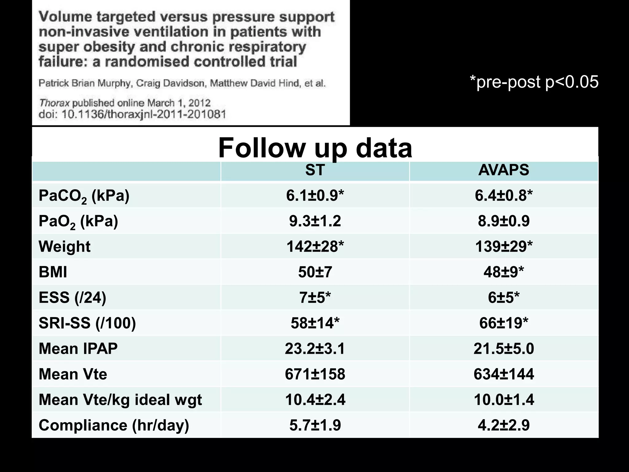 Sindrome obesidade hipoventilação tratamento cónico | PPTX