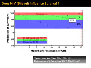 Sindrome obesidade hipoventilação tratamento cónico | PPTX