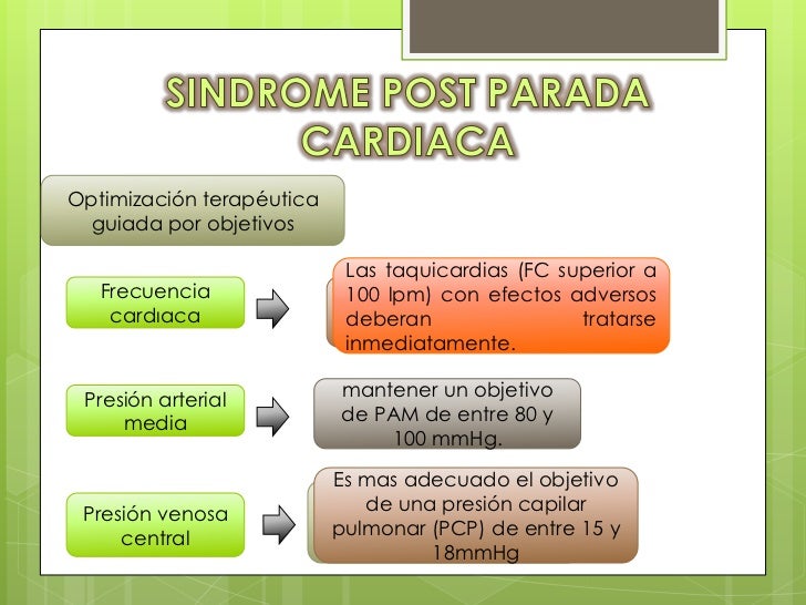 Sindrome post paro cardiaco