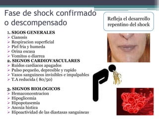 Sindromes cardiovasculares | PPTX