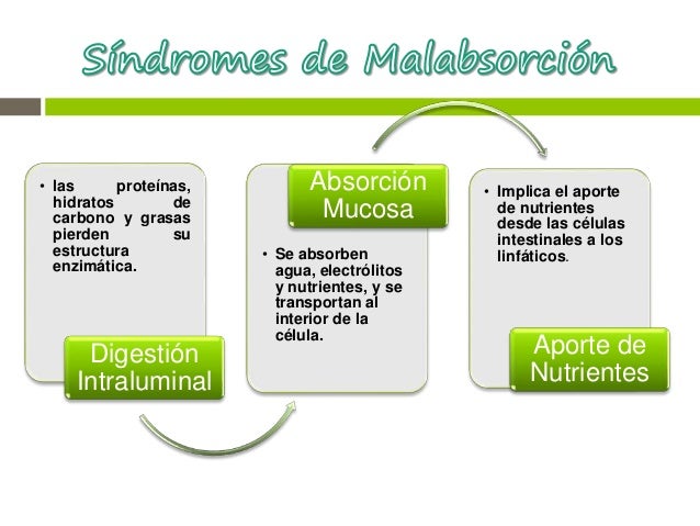 Sindromes de malabsorcion