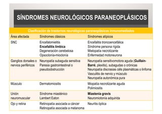 Síndromes paraneoplásicos. Encefalitis antiNMDA | PDF