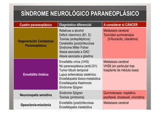 Síndromes paraneoplásicos. Encefalitis antiNMDA | PPT