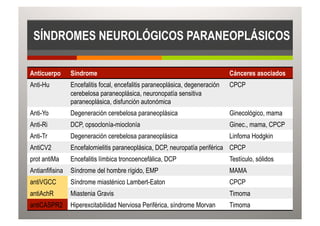 Síndromes paraneoplásicos. Encefalitis antiNMDA | PDF