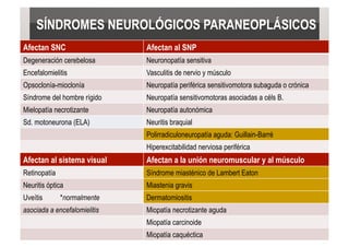 Síndromes paraneoplásicos. Encefalitis antiNMDA | PDF