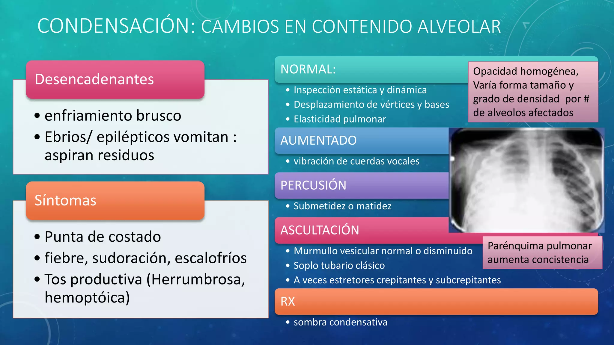 Semiología - Síndromes respiratorios | PPTX