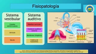 Síndrome Vertiginoso Periférico.- Neurología pptx | PPTX