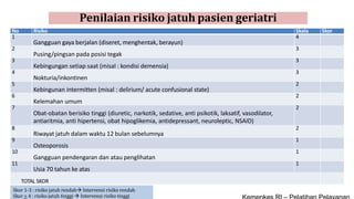 SINDROM GERIATRI TITU FEBRUARI 24 (1).pptx