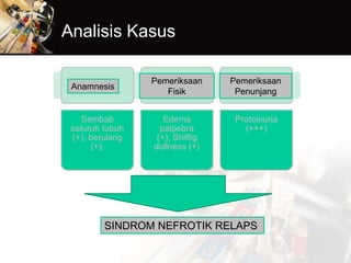 Sindrom nefrotik relaps | PPTX