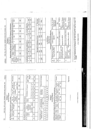 Sindutva-ACT&Rules.pdf