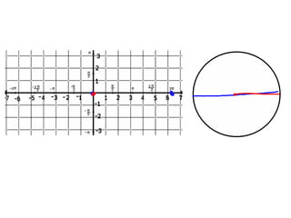 Sine Animation By Hand During Class | PPT | Physics | Science