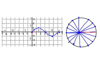 Sine Animation By Hand During Class | PPT | Physics | Science