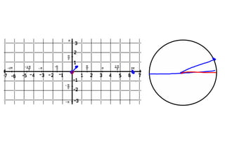 Sine Animation By Hand During Class | PPT