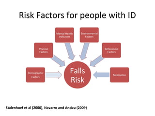 Fear of Falling In Older Adults with Intellectual Disability | PPT
