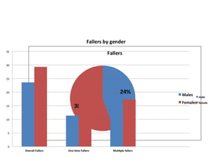 Fear of Falling In Older Adults with Intellectual Disability | PPT